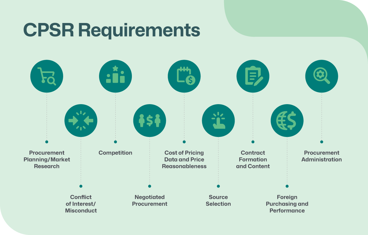 CPSR Compliance: Definition, Requirements, and Tips